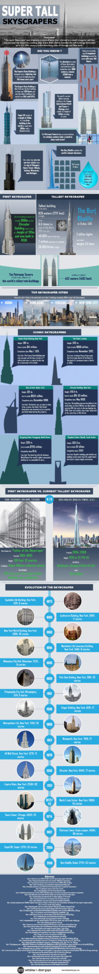 Learn More About Super Tall Skyscrapers in the World ...