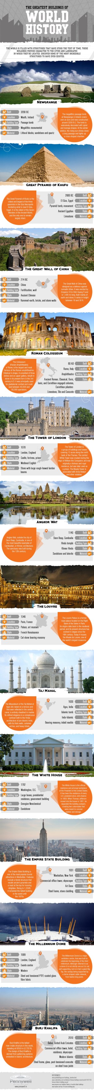The Greatest Buildings of World History - YourAmazingPlaces.com