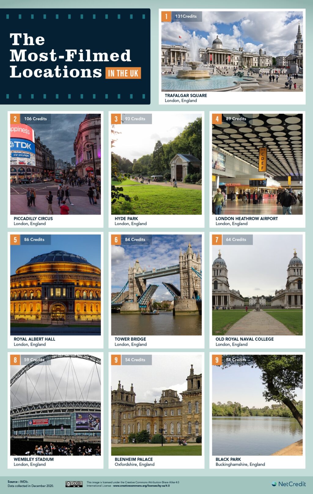 10 of the Most Popular Movie Locations in the World - YourAmazingPlaces.com