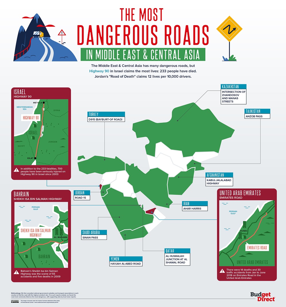 The World’s Deadliest Road Trip Destinations - YourAmazingPlaces.com