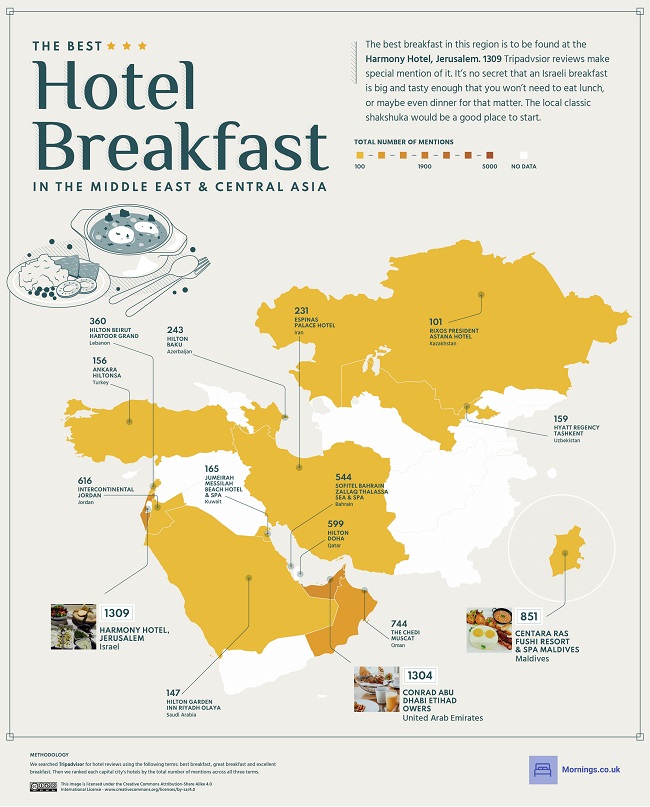 The Best Hotel Breakfasts on Every Continent - YourAmazingPlaces.com