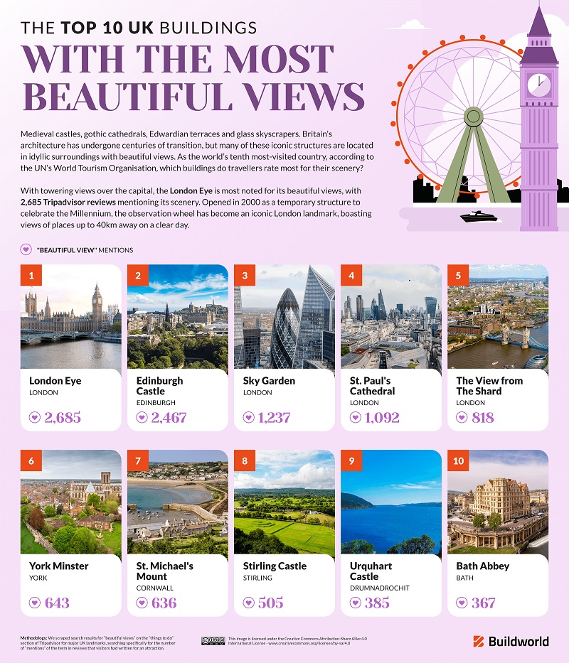 These Buildings Offer the Best Views in The World, According to ...