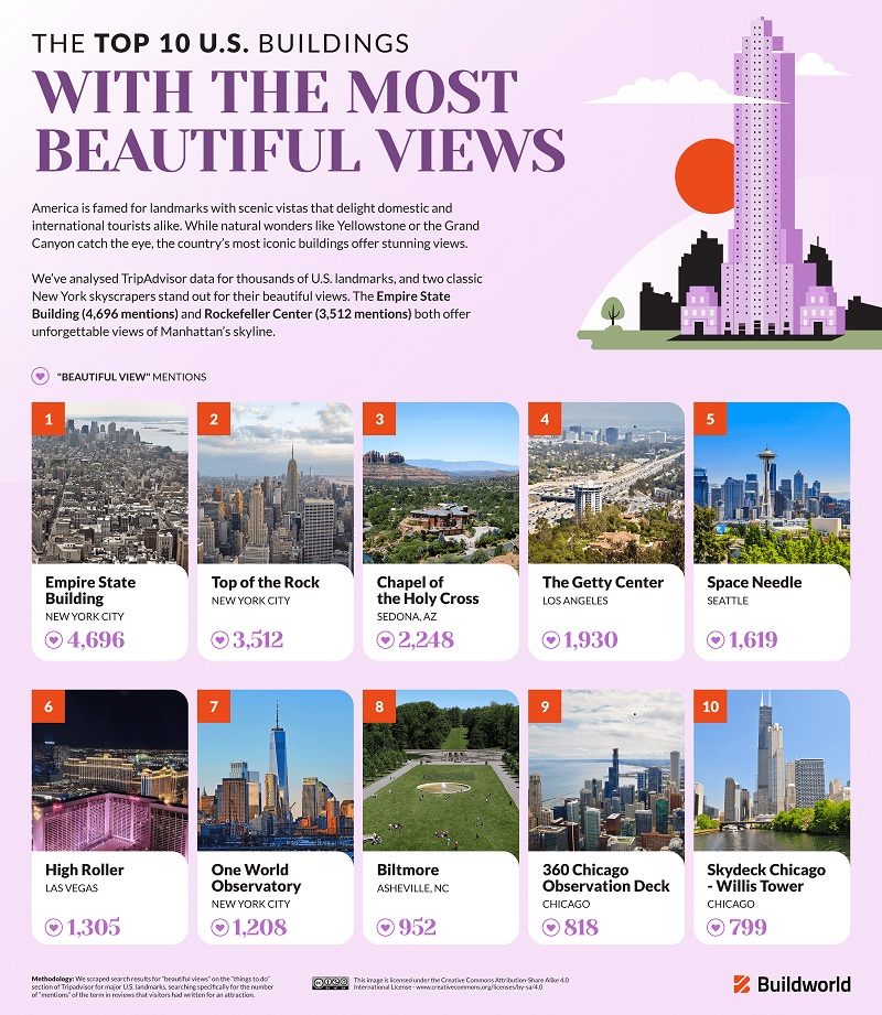 These Buildings Offer the Best Views in The World, According to ...